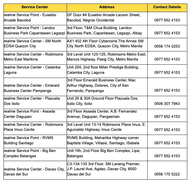 realme Strengthens Customer Service in 2021 with 8 Service Centers