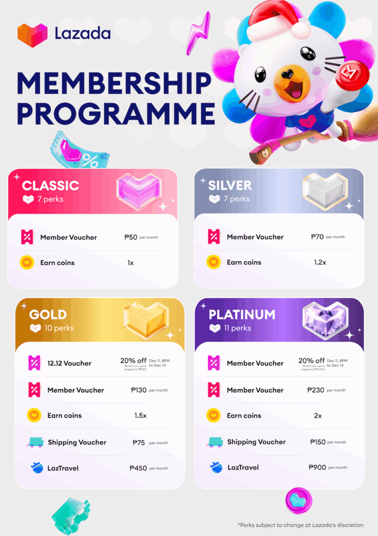 Lazada Membership Program: New Tiers, VIP Service & Perks